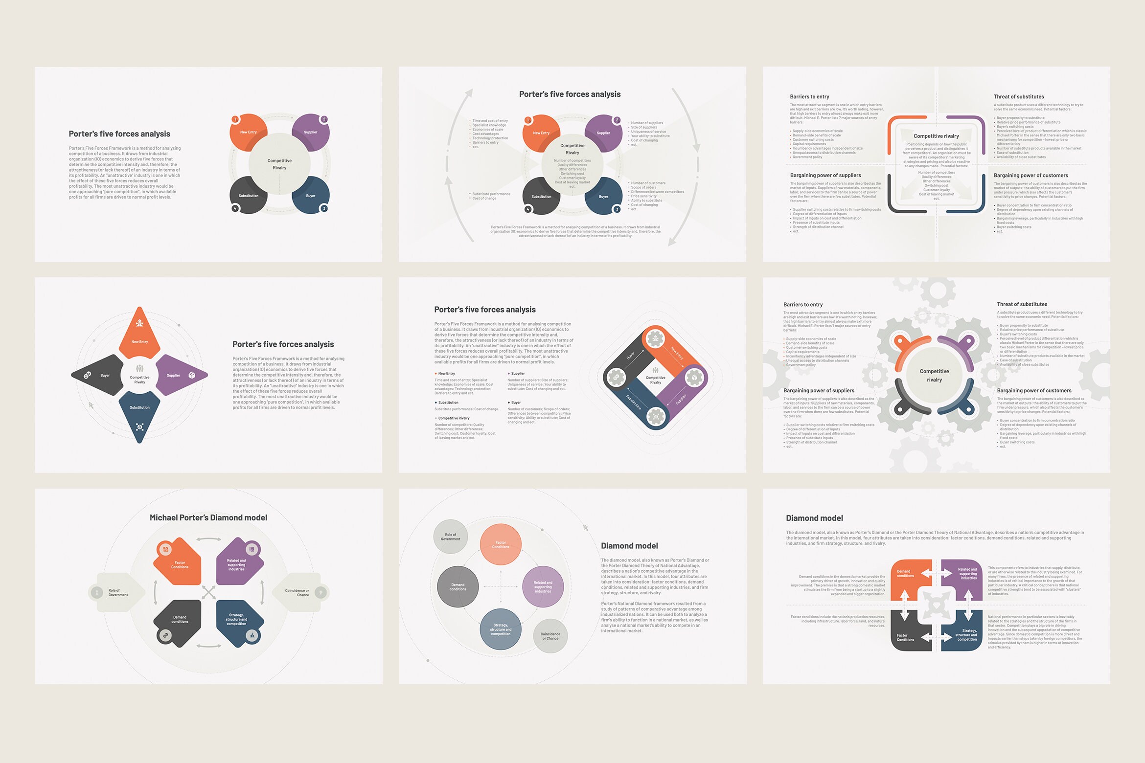 Porter's 5 Forces Powerpoint Templates - Etsy