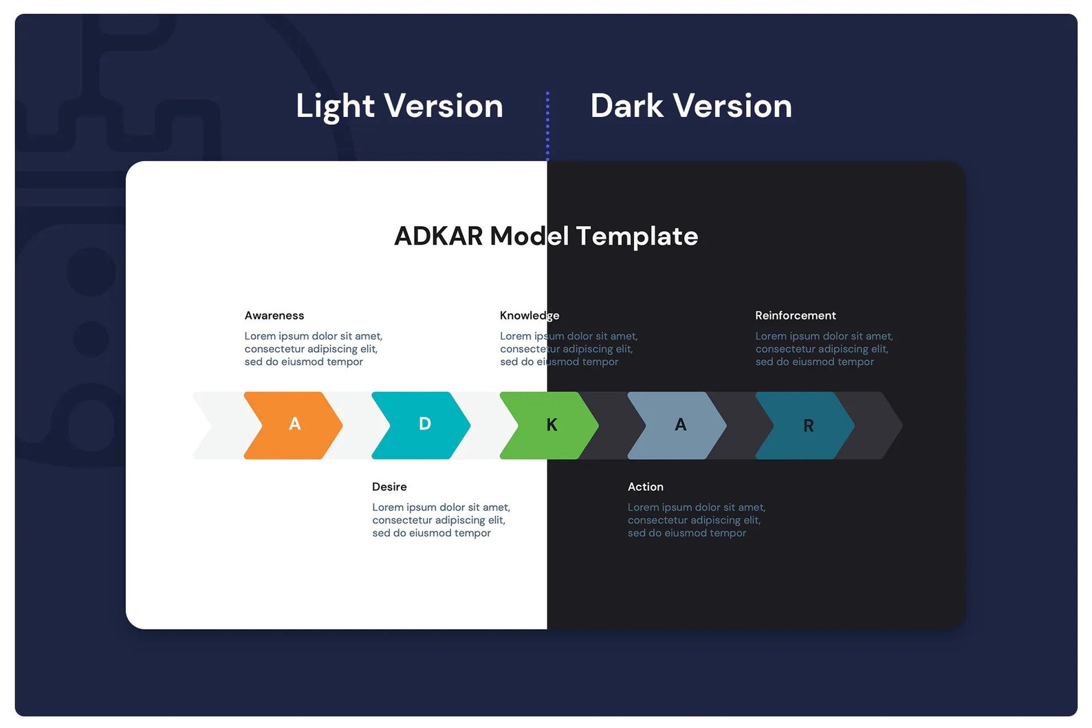 ADKAR Model Powerpoint Templates | Business Analysis - Etsy