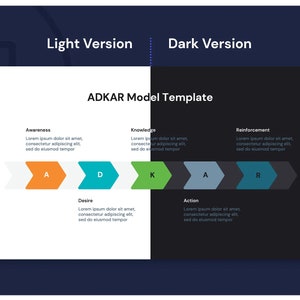 ADKAR Model Powerpoint Templates | Business Analysis - Etsy