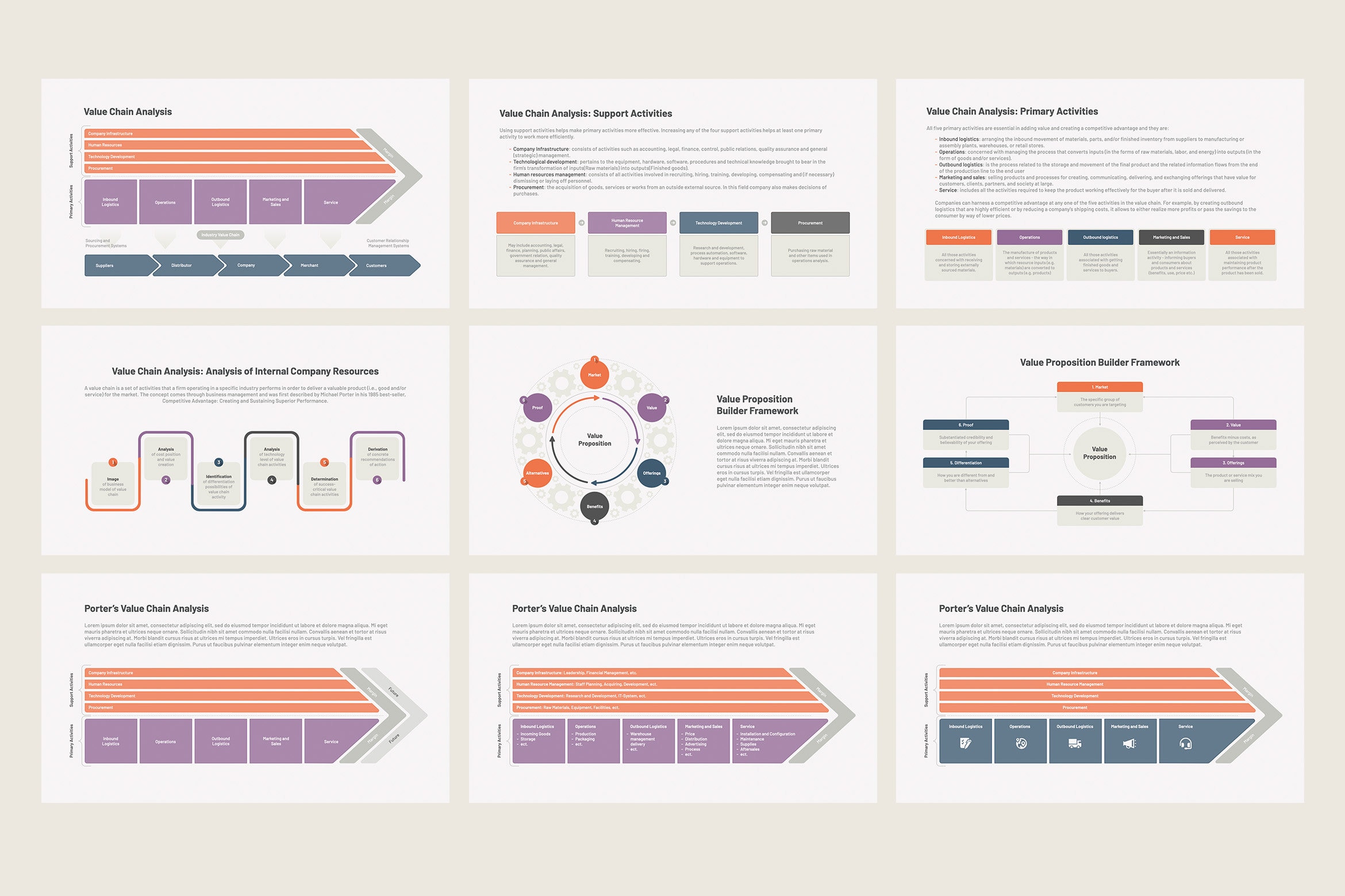 Value Chain Analysis Powerpoint Templates - Etsy