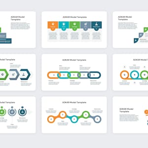 ADKAR Model Powerpoint Templates | Business Analysis - Etsy