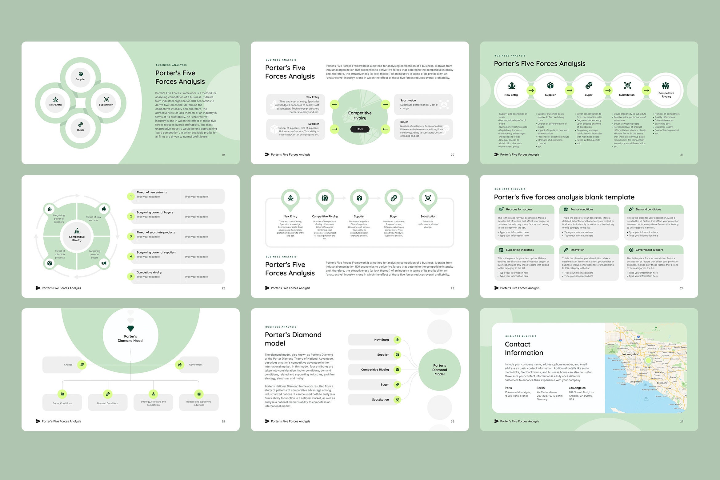 Porter’s Five Forces Analysis for Powerpoint - Etsy