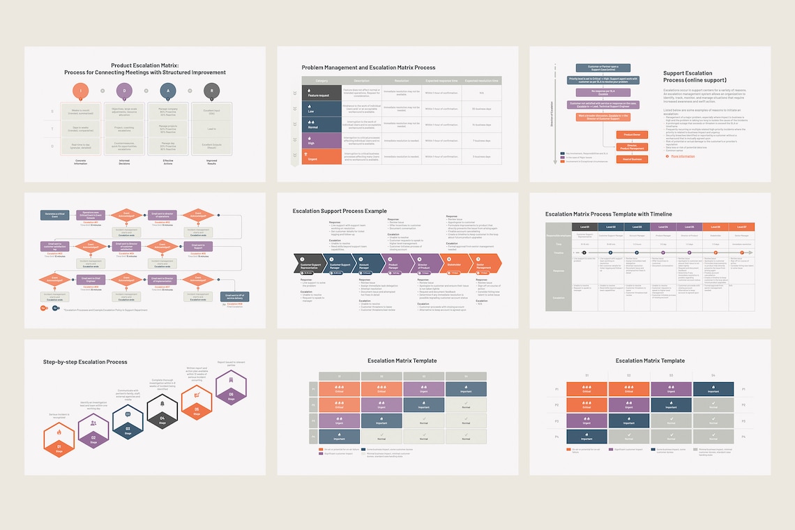 Escalation Matrix Models and Templates Powerpoint - Etsy