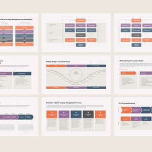 Change Management Models for Keynote MAC - Etsy
