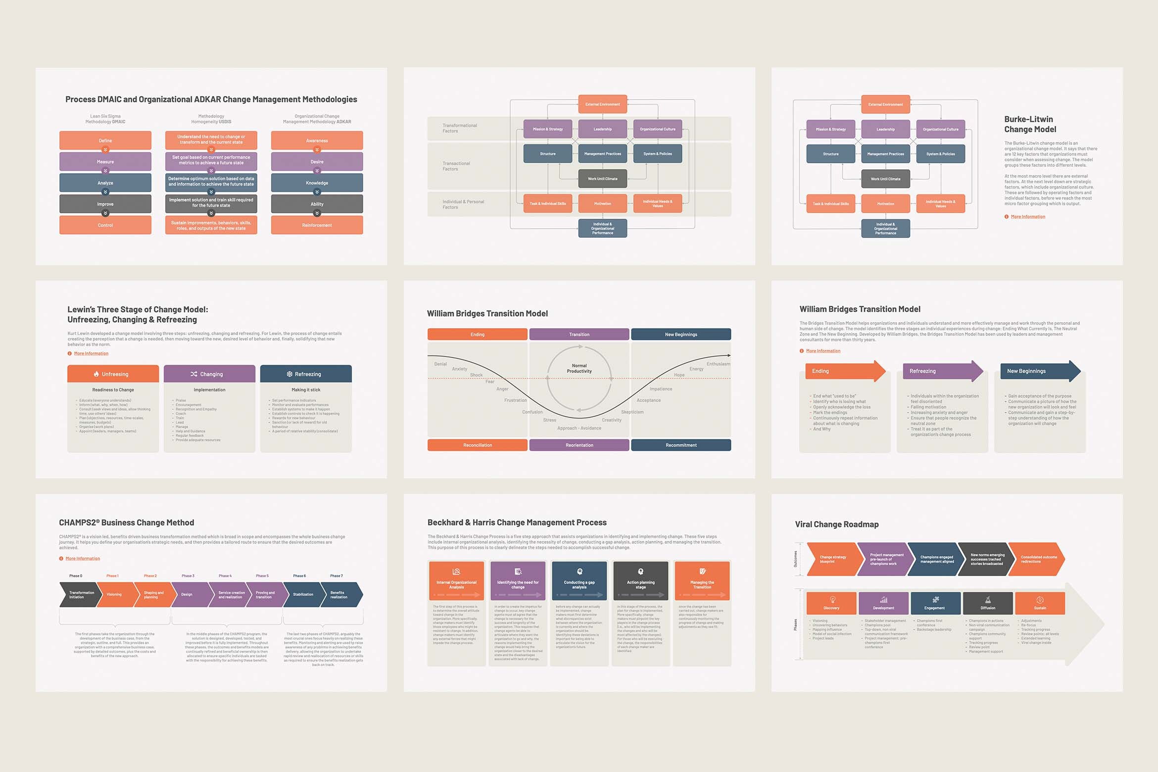 Change Management Models for Keynote MAC - Etsy