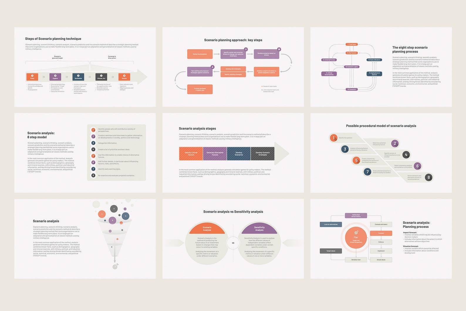 Scenario Planning and Analysis Powerpoint Templates - Etsy