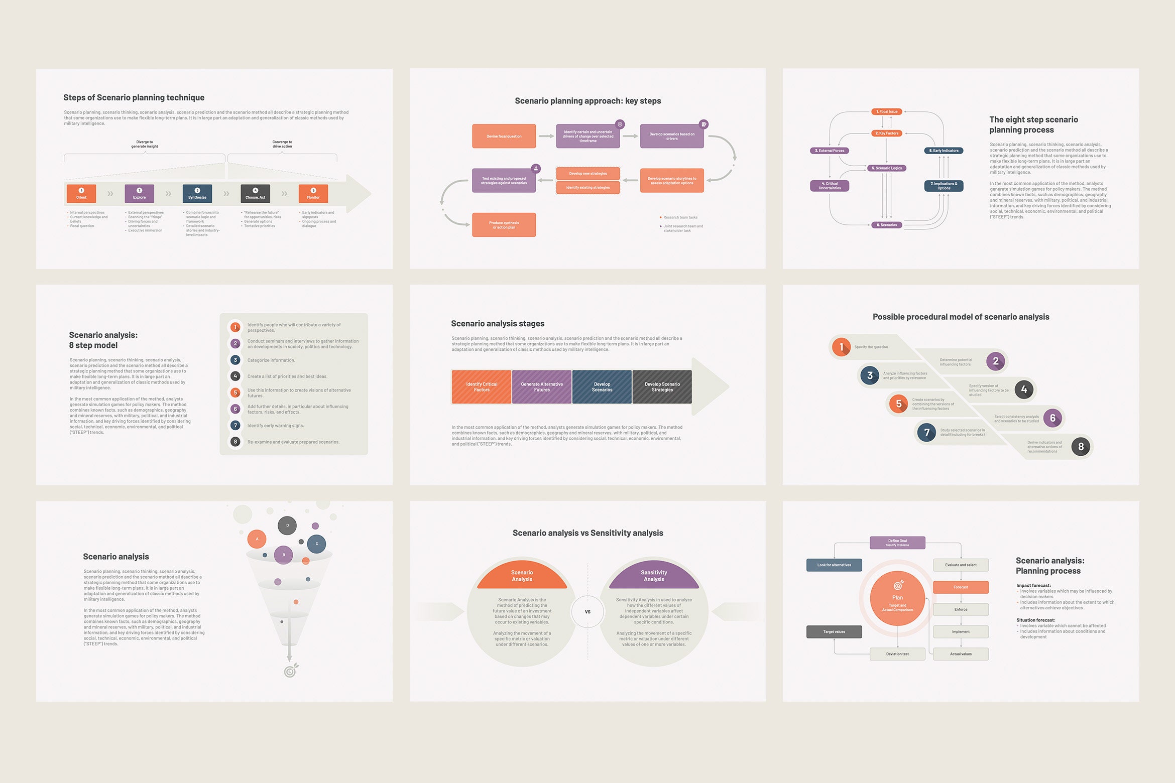 Scenario Planning and Analysis Powerpoint Templates - Etsy