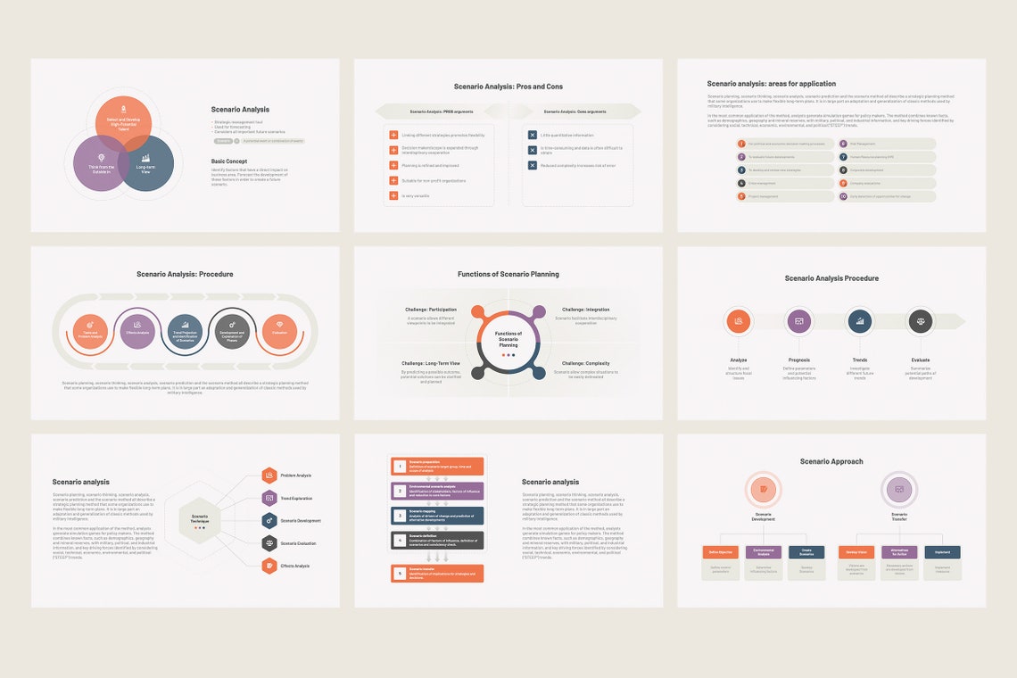 Scenario Planning and Analysis Powerpoint Templates - Etsy