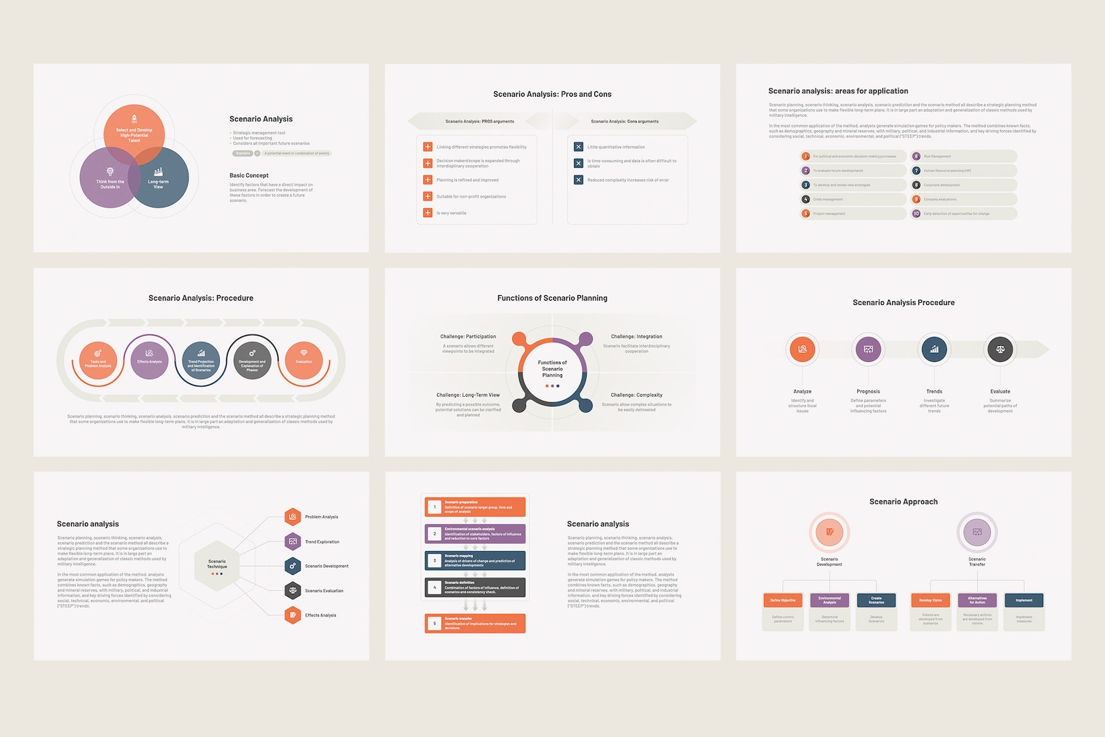 Scenario Planning and Analysis Powerpoint Templates - Etsy