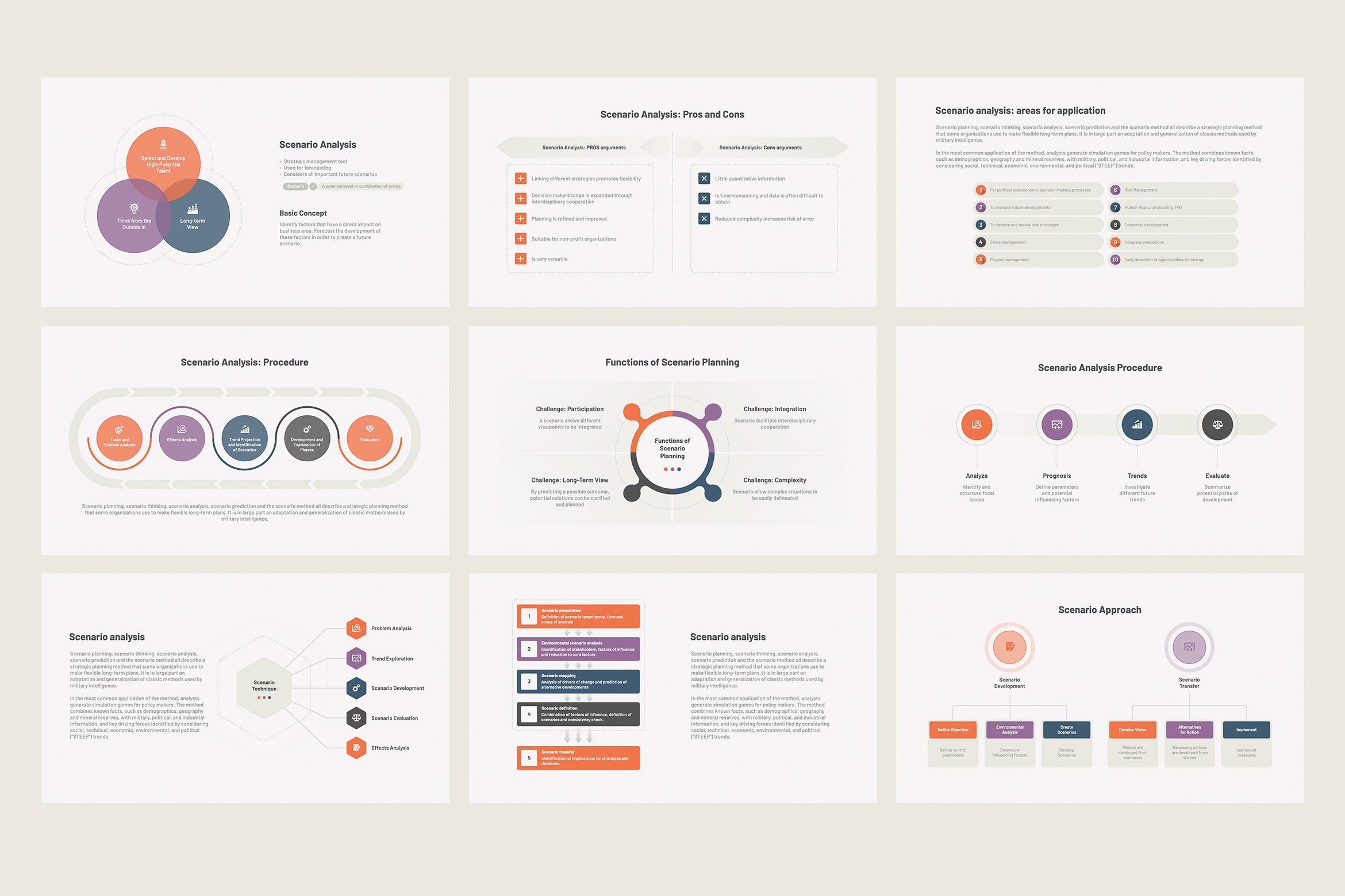Scenario Planning and Analysis Powerpoint Templates - Etsy