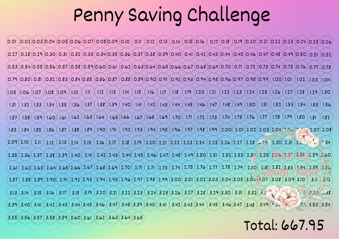 Digital Download Penny Saving Challenge/savings Challenges/money ...
