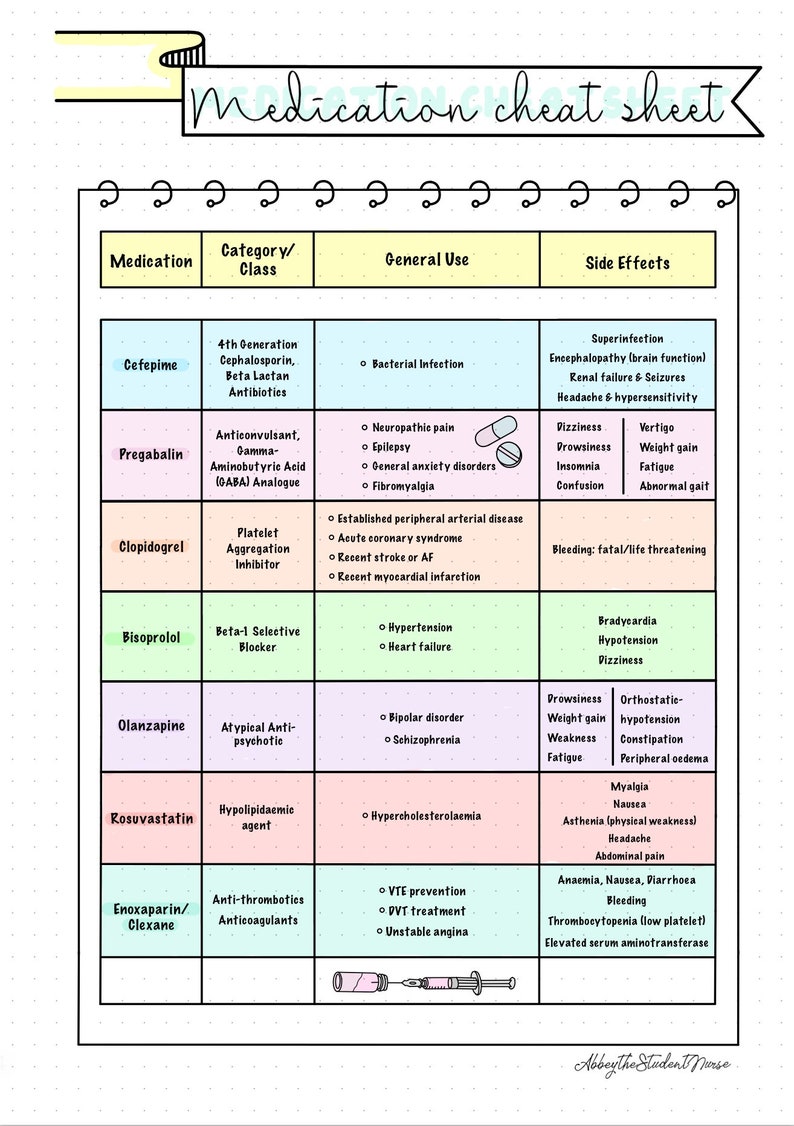 PDF - Pharmacology Cheat Sheet - Etsy Australia