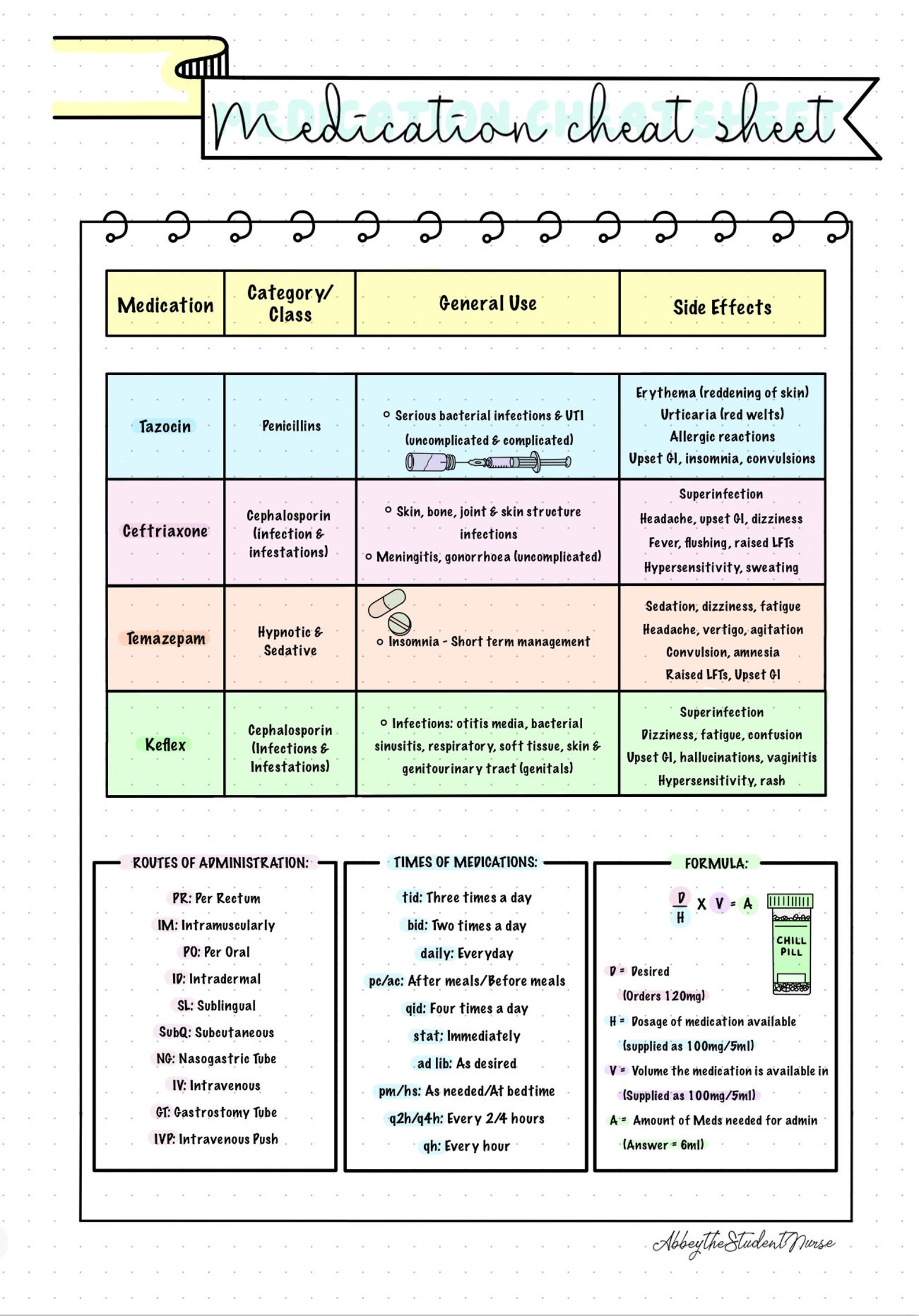 PDF Pharmacology Cheat Sheet Etsy