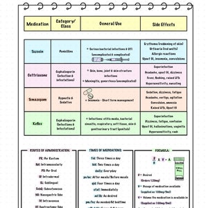 PDF - Pharmacology Cheat Sheet - Etsy Australia
