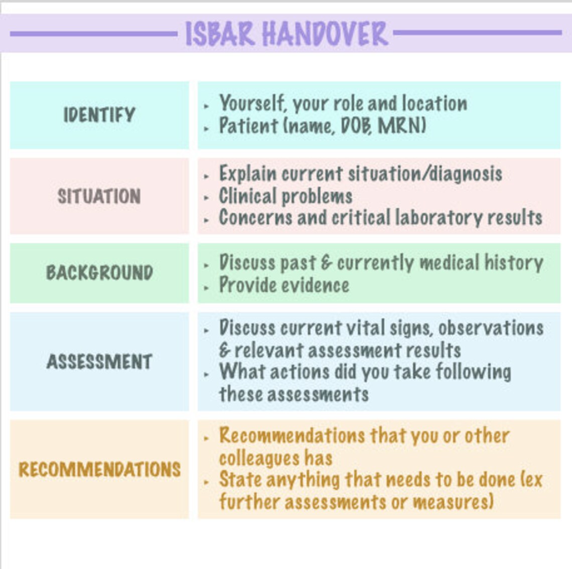 DIGITAL - Nursing School Notes (RN-BSN) Reference Cards (pocket Guide ...