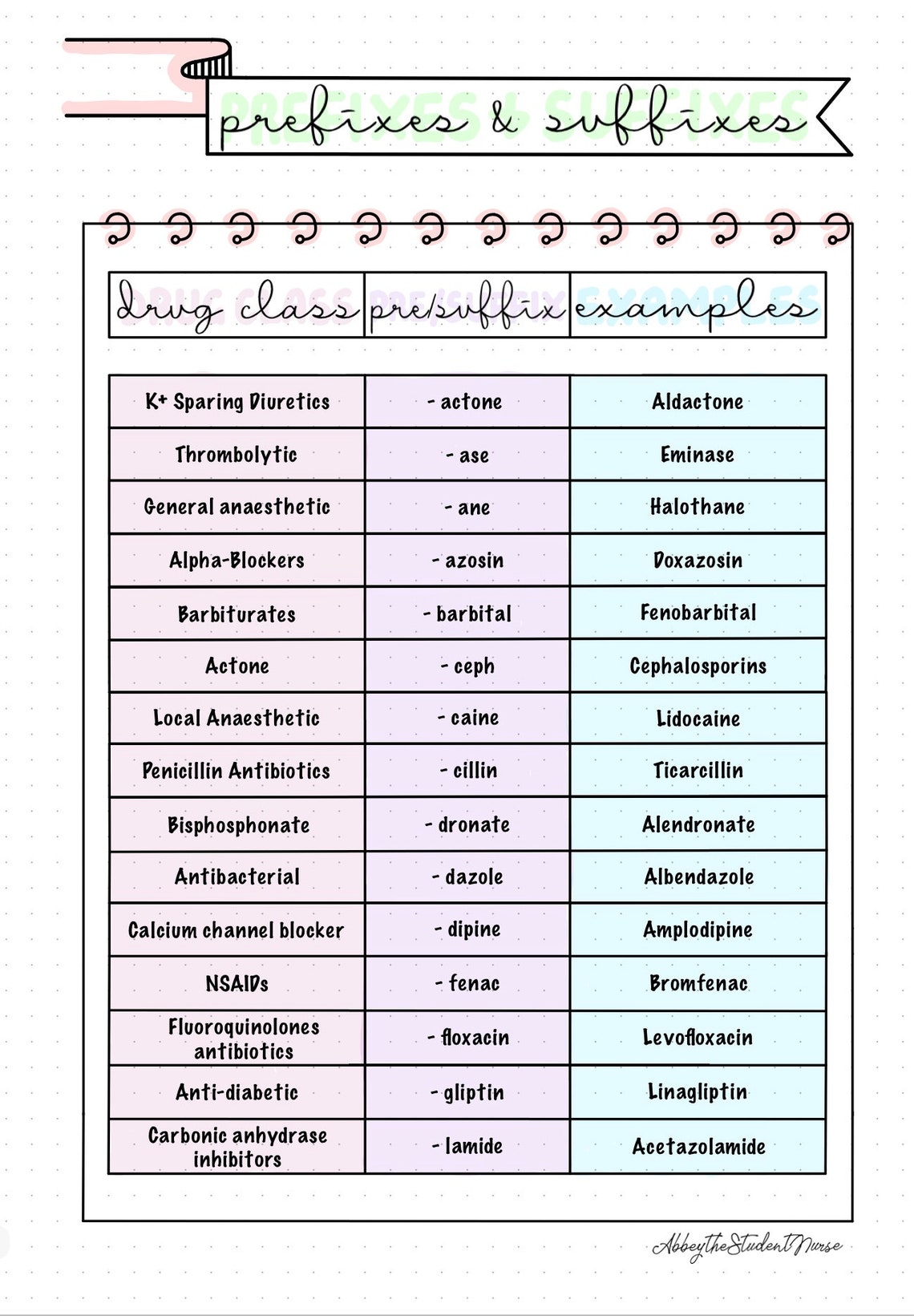 PDF Pharmacology Cheat Sheet | Etsy