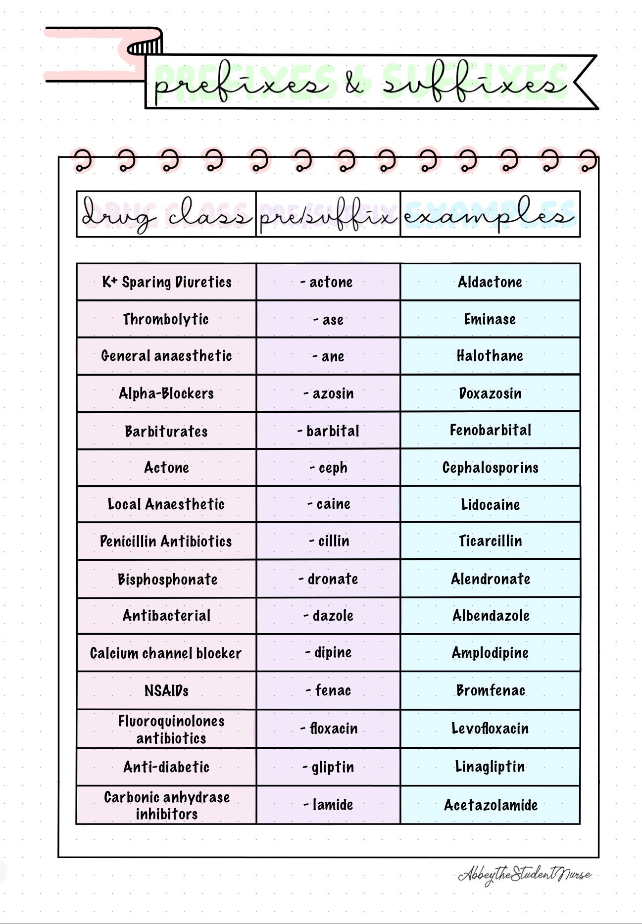 PDF - Pharmacology Cheat Sheet - Etsy