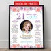 21st Birthday Poster, 21st Birthday Chalkboard, 21st Birthday Board ...