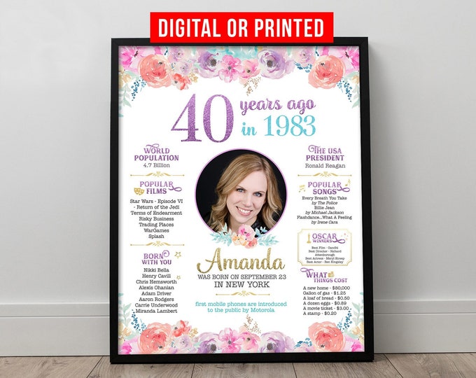 40th Birthday Poster. 40th Birthday Chalkboard. Back in 1984. 40th ...