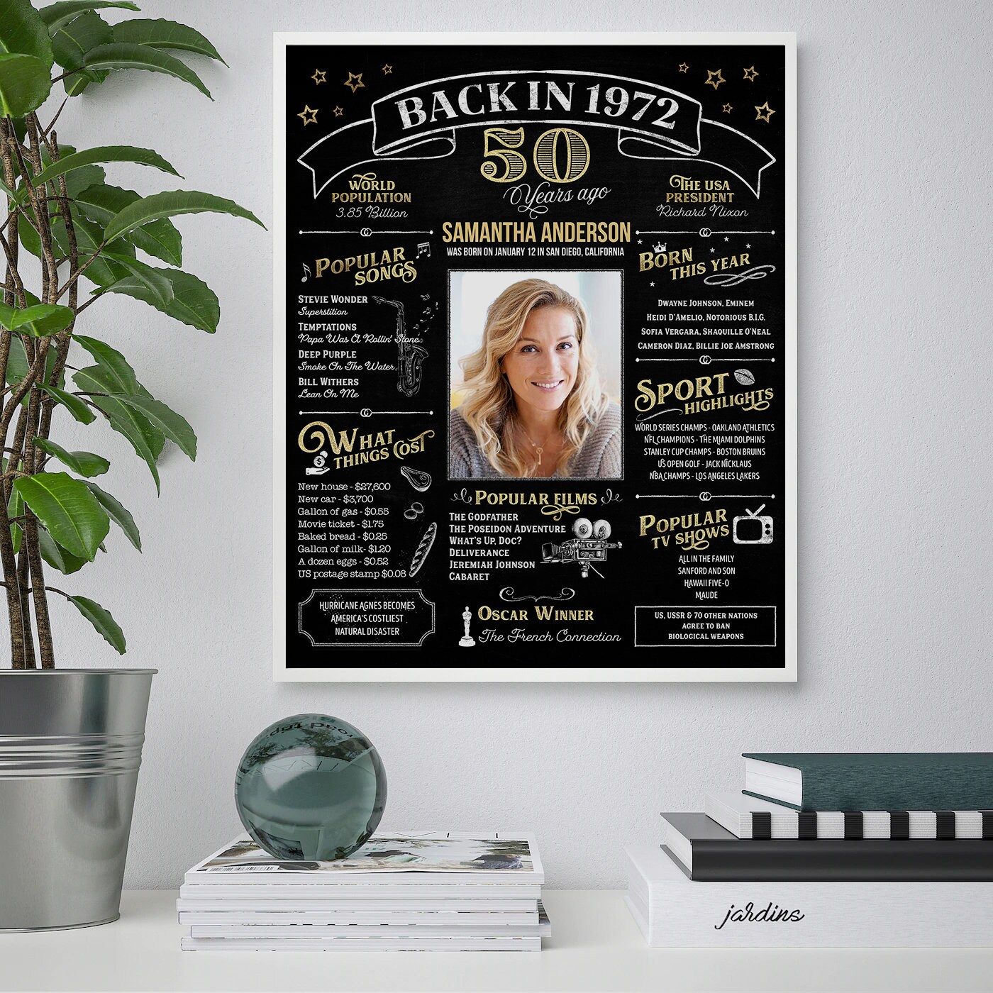 50th Birthday PERSONALIZED Poster Back in 1972 50th Birthday - Etsy