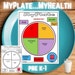 Myplate...myhealth No Prep Worksheets | Pre K-K - Etsy