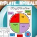 Myplate...myhealth No Prep Worksheets Pre K-K - Etsy
