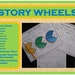 Story Writing Wheels-language Arts - Etsy