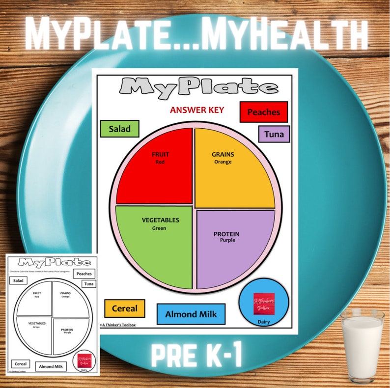 Myplate...myhealth No Prep Worksheets | Pre K-K - Etsy
