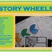 Story Writing Wheels-language Arts - Etsy