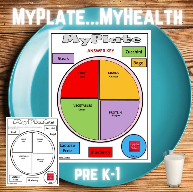 Myplate...myhealth No Prep Worksheets Pre K-K - Etsy