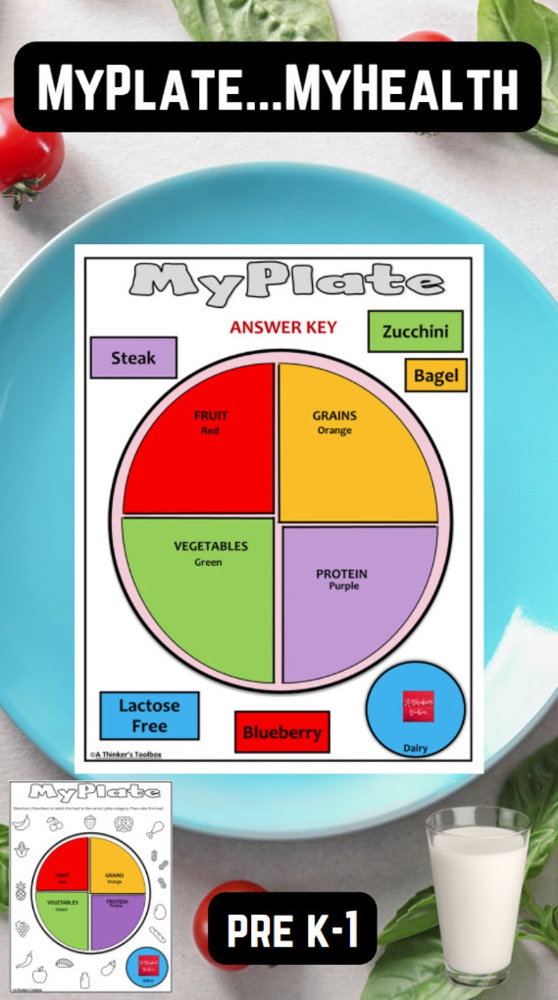 Myplate...myhealth No Prep Worksheets | Pre K-K - Etsy