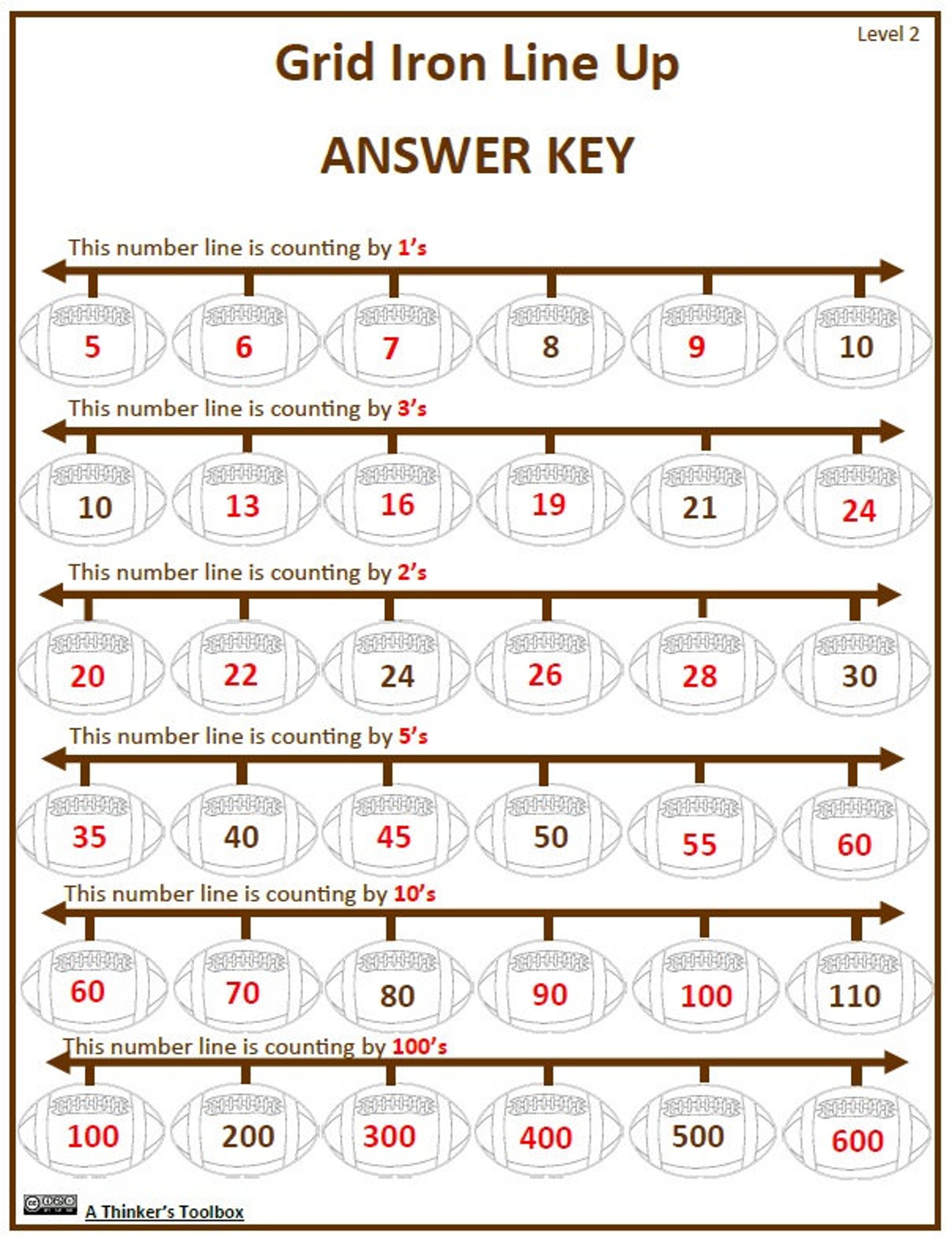 Super Football Math Worksheets | NO PREP - Etsy
