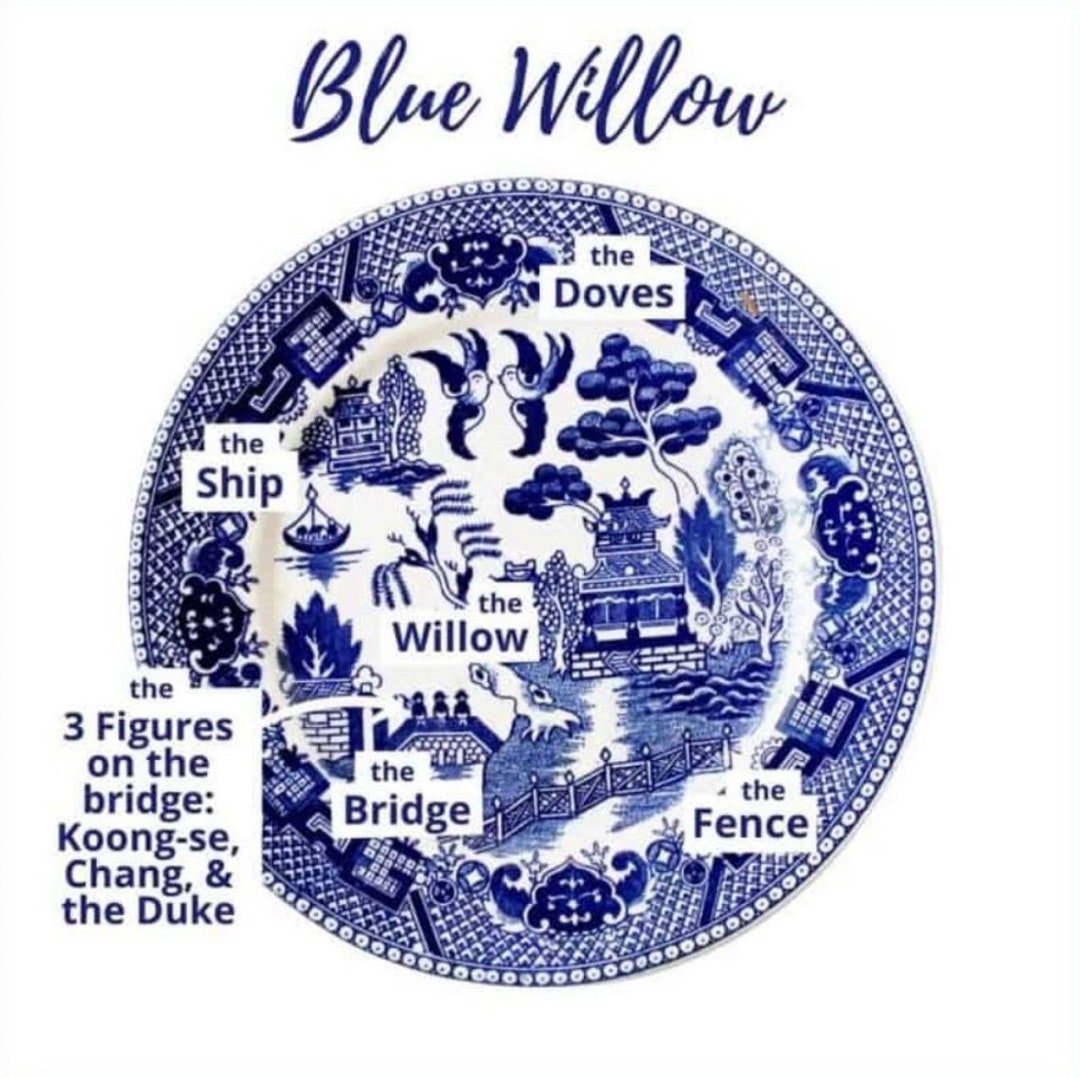 Vintage Collectible Churchill Blue Willow Transfer Pattern 3 Piece ...