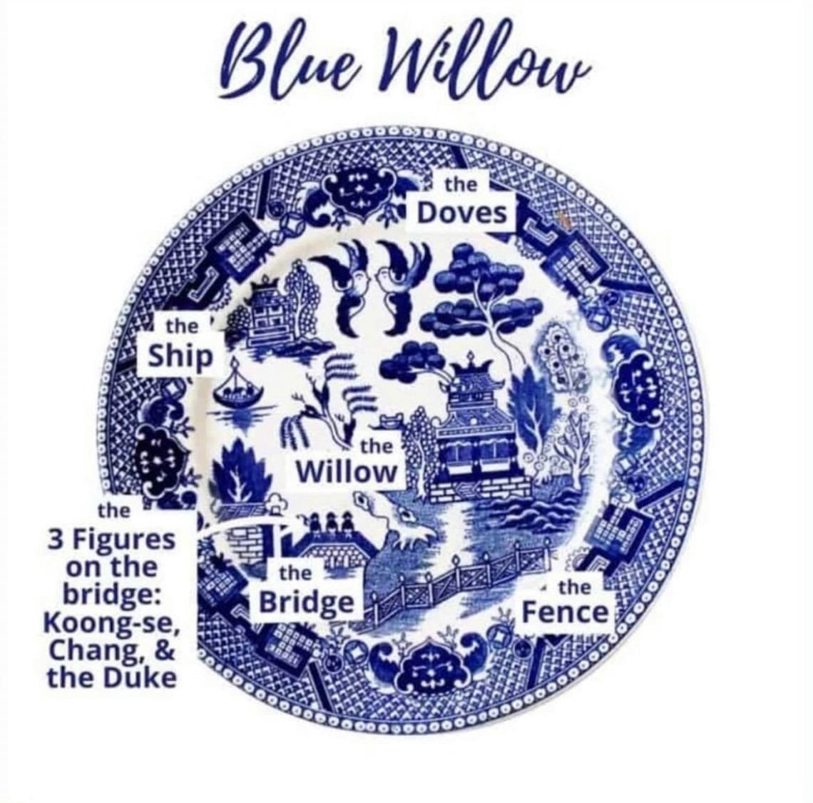 Vintage Collectible Churchill Blue Willow Transfer Pattern Dinner Plate ...