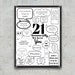 21 Reasons Why, Things We Love About You 21st Birthday Gift Poster ...