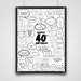 40th Birthday Guest Signing Poster Personalized Digital Print Template ...