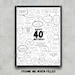 40th Birthday Guest Signing Poster Personalized Digital Print Template ...
