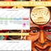 Inca Empire Historical Timeline | Middle School History - Etsy