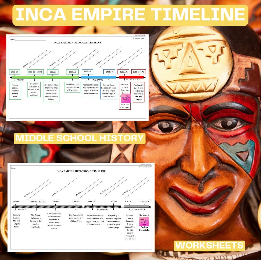 Inca Empire Historical Timeline | Middle School History - Etsy