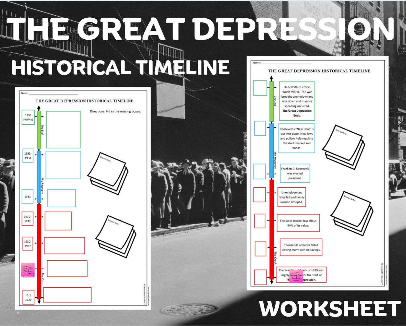 The Great Depression Historical Timeline | High School History - Etsy