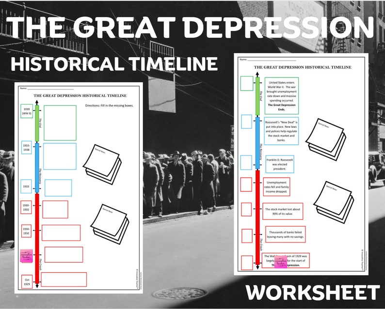 The Great Depression Historical Timeline | High School History - Etsy