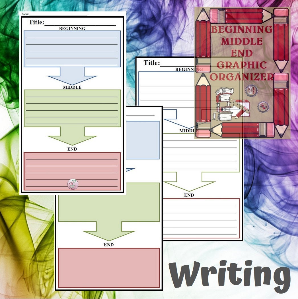 Beginning, Middle, and End Language Arts Graphic Organizer - Etsy