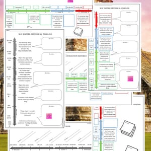 Maya Civilization Historical Timeline | Middle School History - Etsy