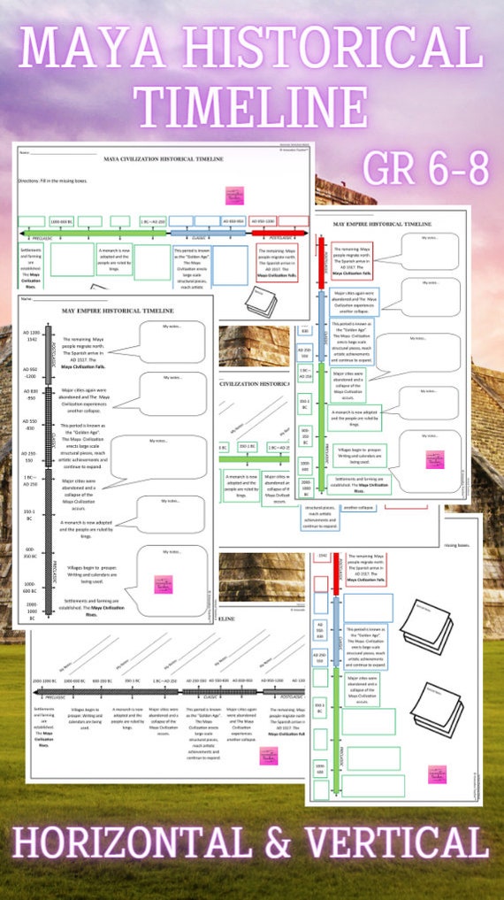 Mayans History Timeline