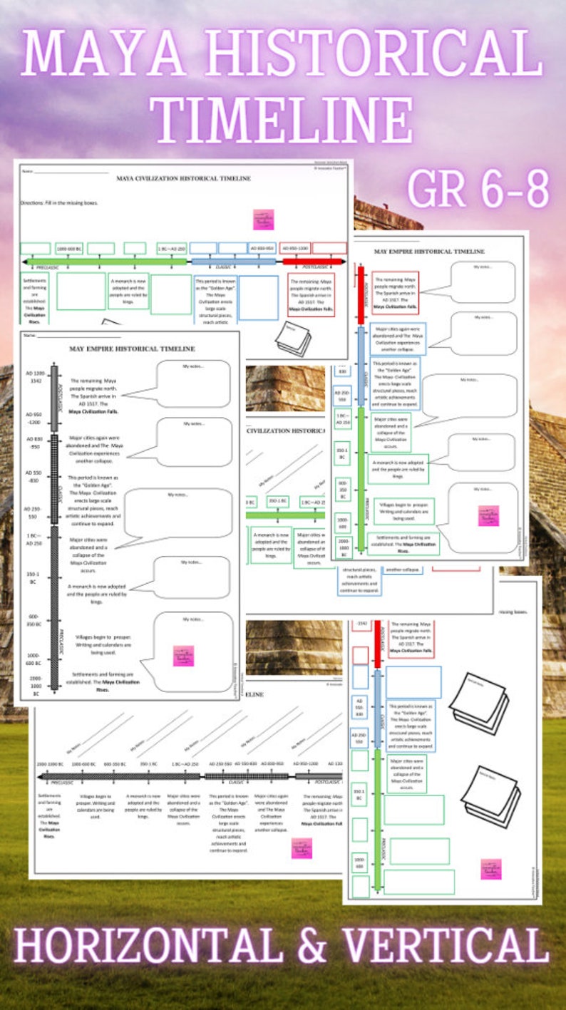 Maya Civilization Historical Timeline | Middle School History - Etsy