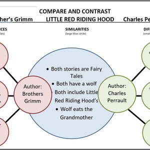 Compare and Contrast Graphic Organizer - Etsy