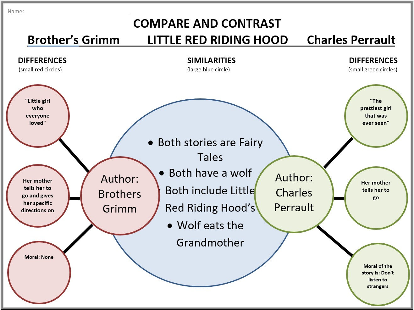 Compare and Contrast Graphic Organizer - Etsy