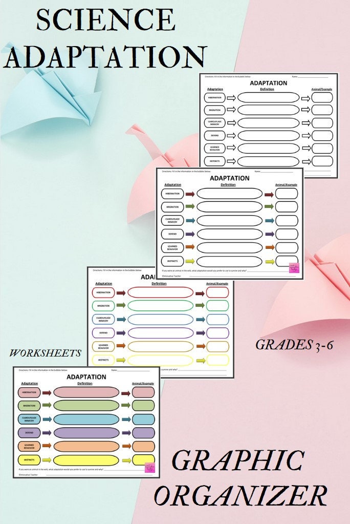 Life Sciences Graphic Organizer BUNDLE - Etsy