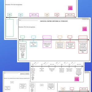 Mongol Empire Historical Timeline | Middle School History - Etsy