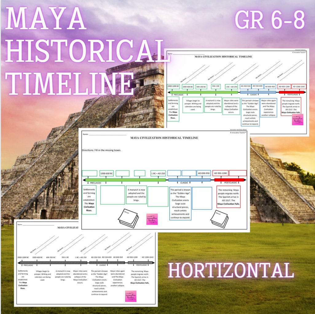 Ancient Mayan Civilization Timeline